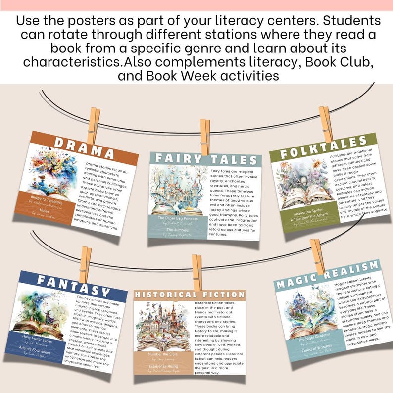 Reading Genre Posters: Classroom Library Bulletin Board, Reading Anchor ...