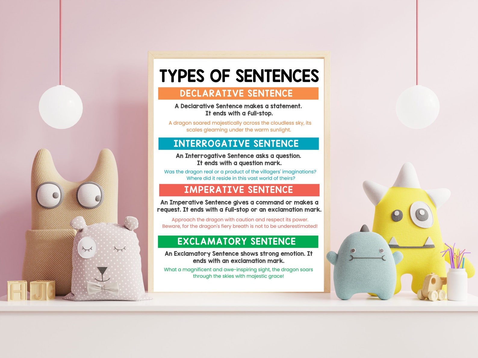 Grammar Posters, Types of Sentences Posters, English Classroom Decor ...