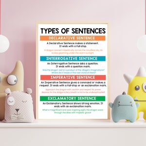 Grammar Posters, Types of Sentences Posters, English Classroom Decor ...