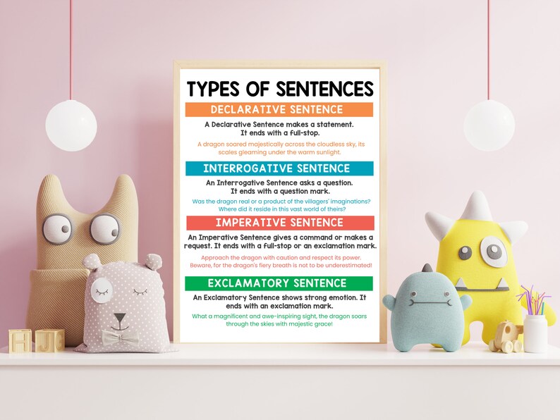 Grammar Posters, Types of Sentences Posters, English Classroom Decor ...