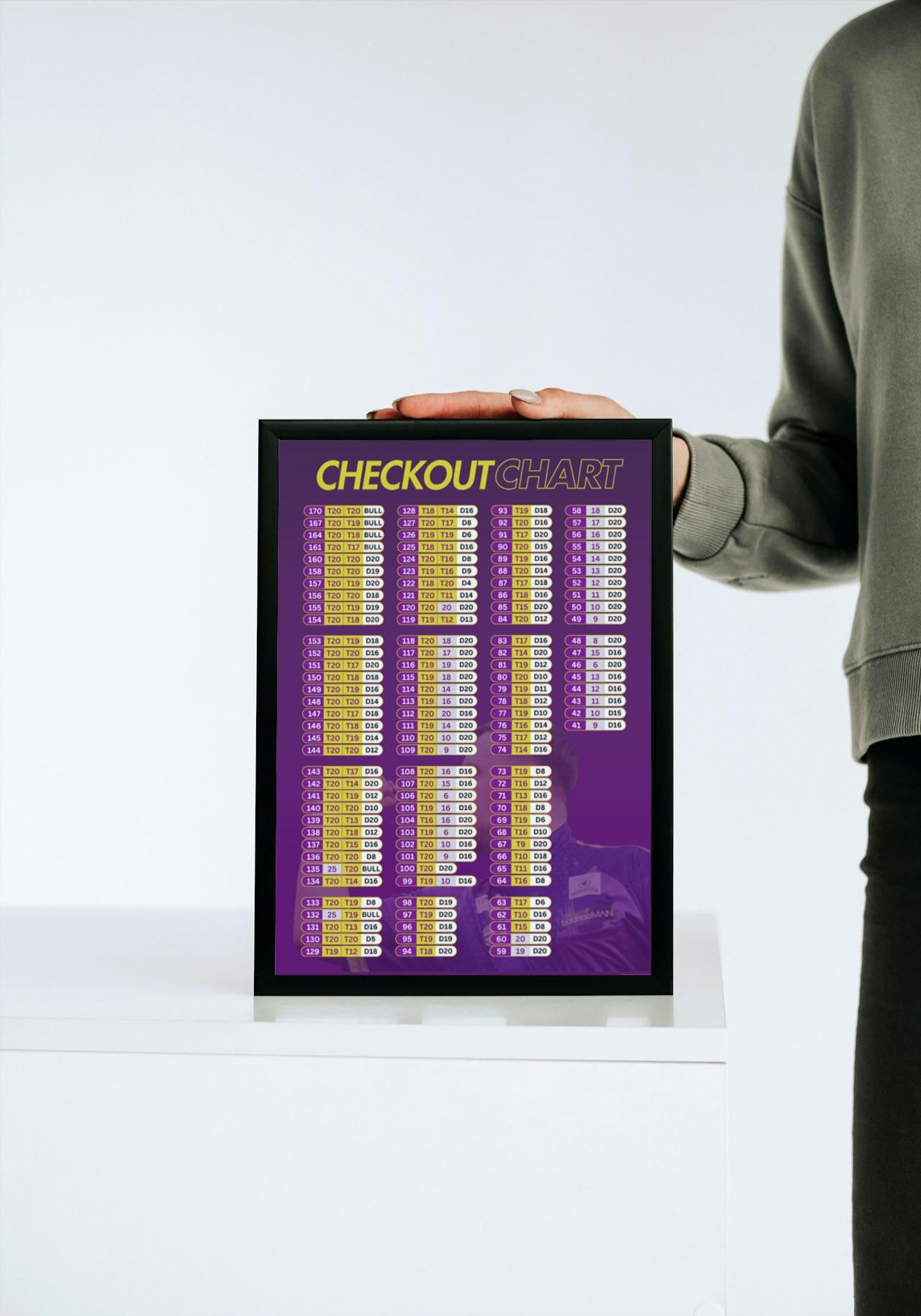 Fully Customised Darts Checkout Chart - Etsy
