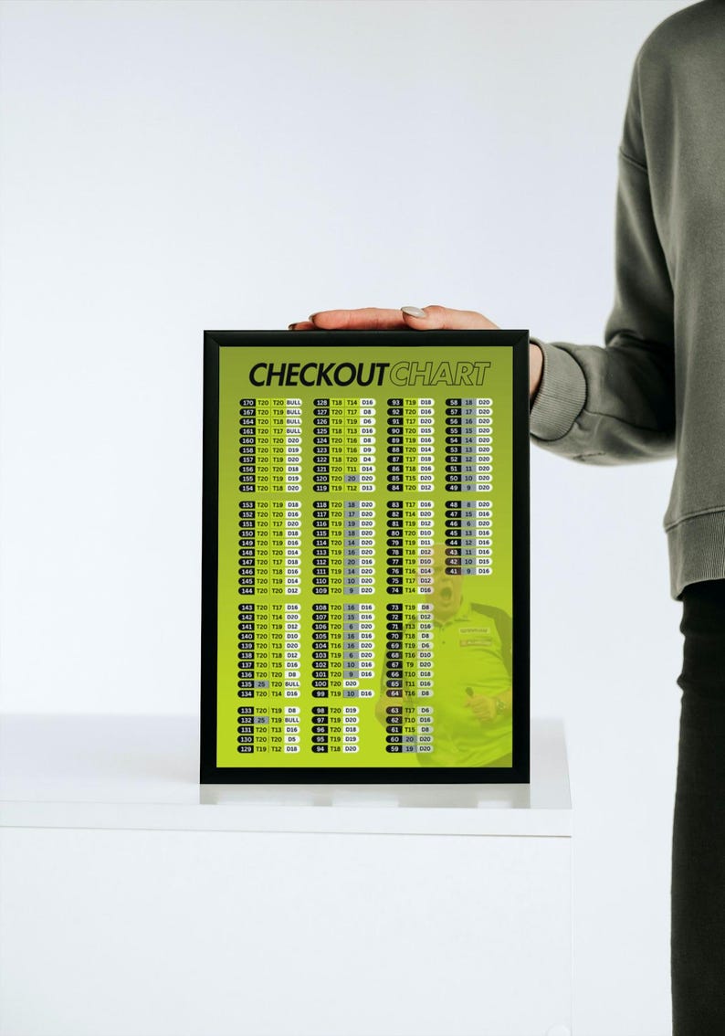 Fully Customised Darts Checkout Chart - Etsy