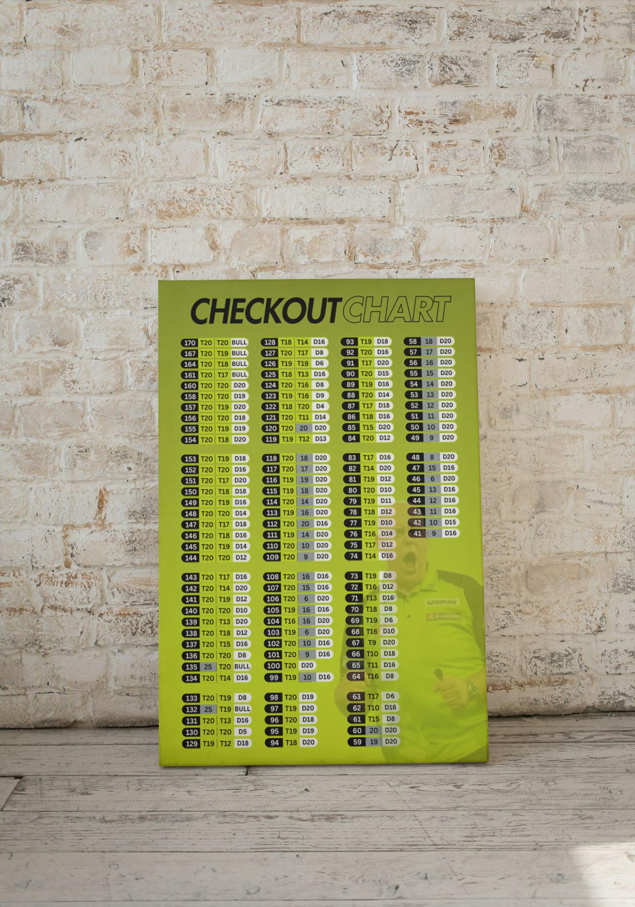 Michael Van Gerwen Darts Checkout Sheet - Etsy