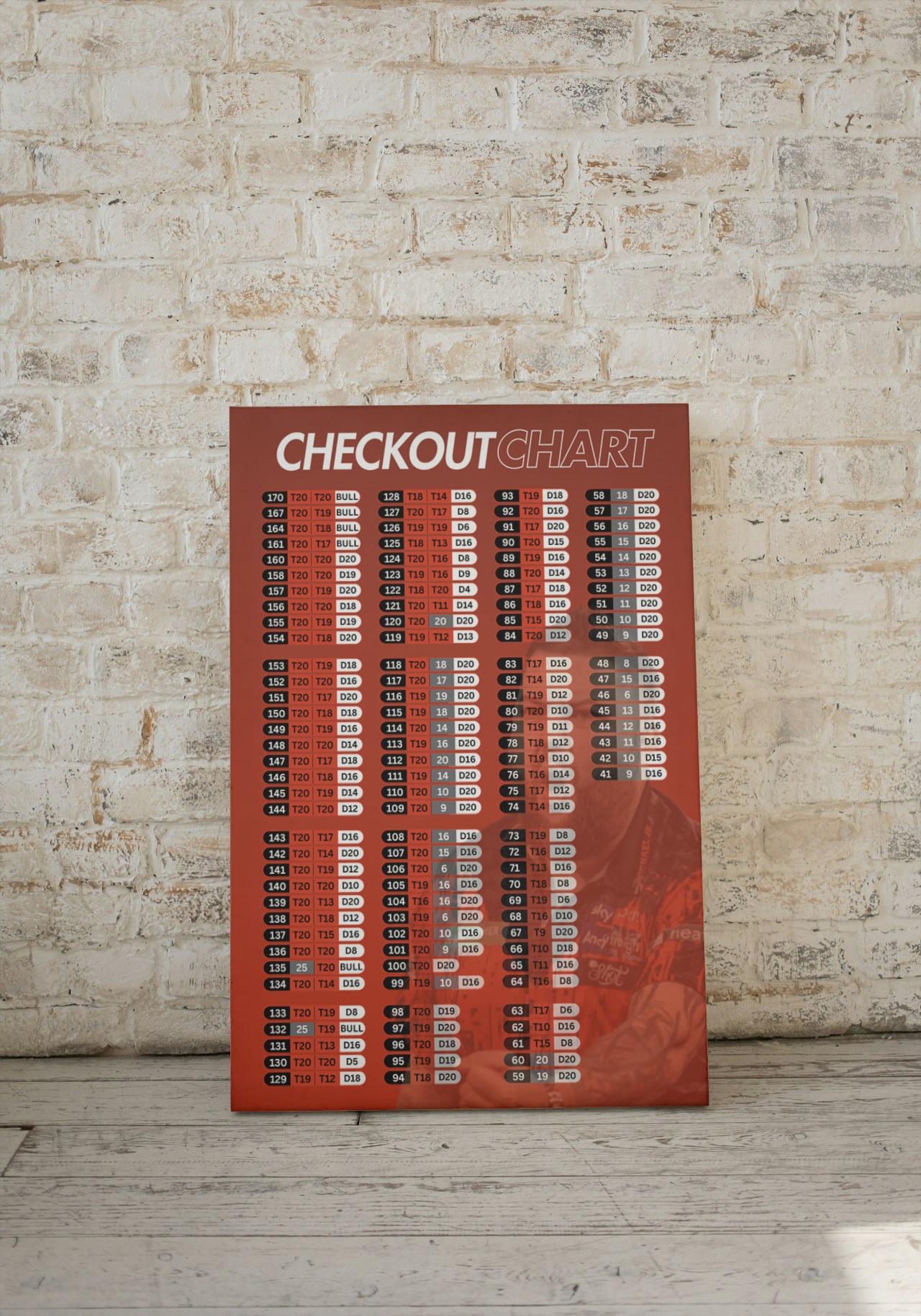 Fully Customised Darts Checkout Chart - Etsy