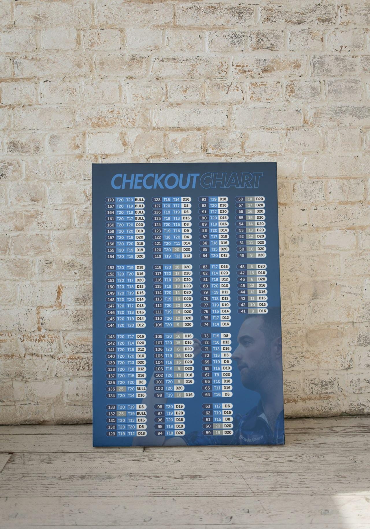 Fully Customised Darts Checkout Chart - Etsy