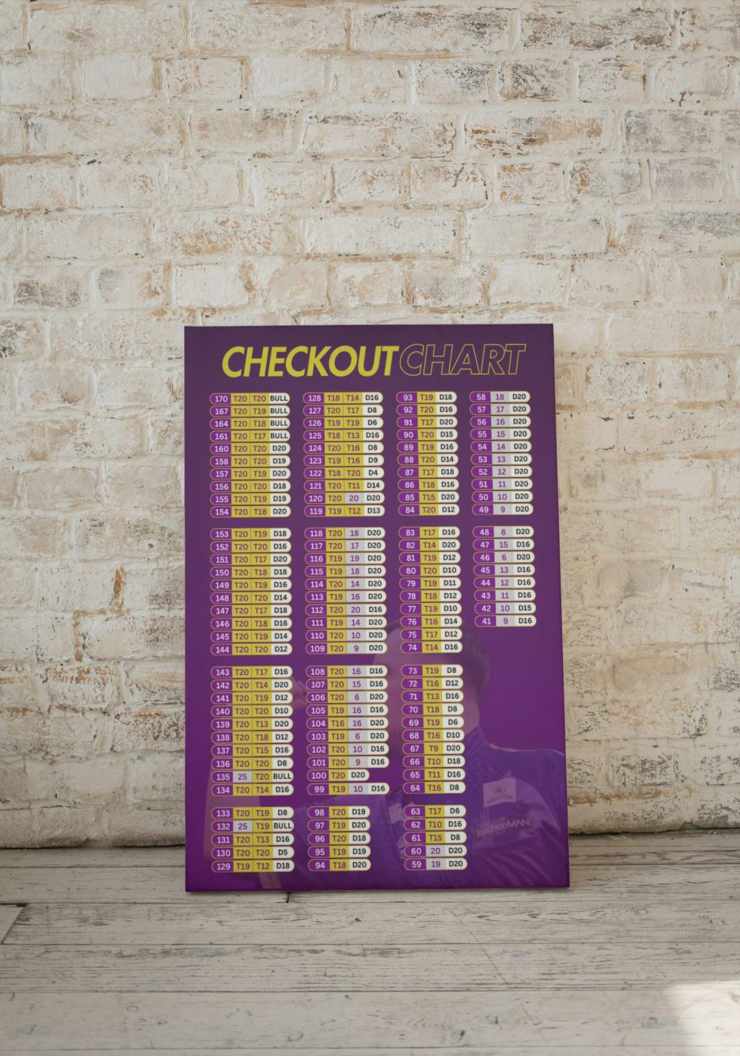 Luke Littler Darts Checkout Chart - Etsy
