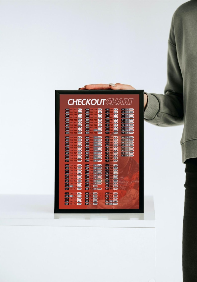 Fully Customised Darts Checkout Chart - Etsy
