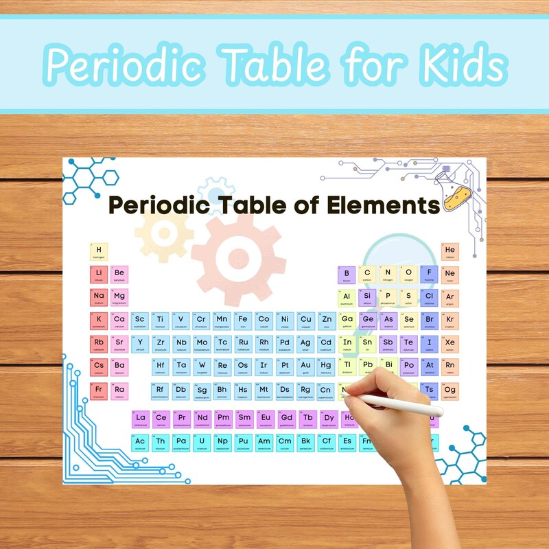 Periodic Table Poster - Etsy
