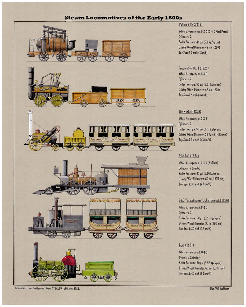 16” X 20” “steam Locomotives of the Early 1800s” Print - Frame Not ...