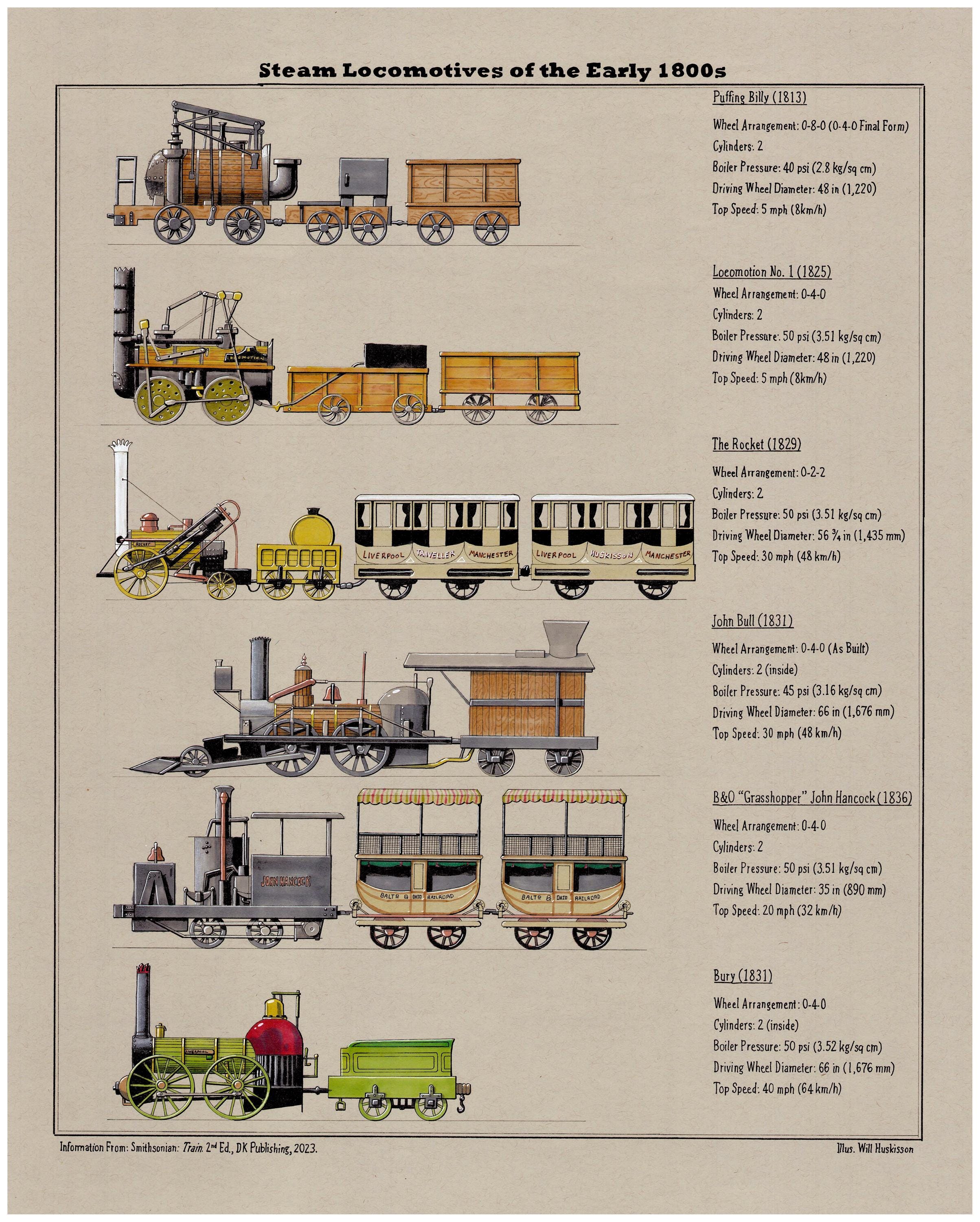 16” X 20” “steam Locomotives of the Early 1800s” Print - Frame Not ...