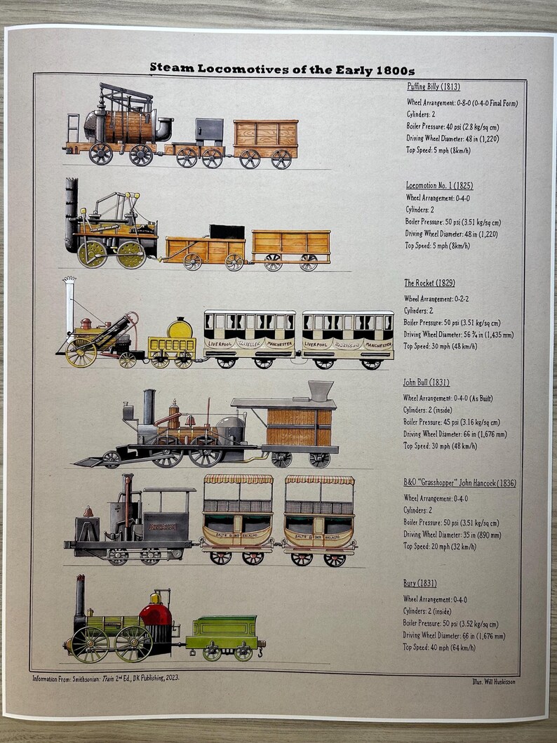 16” X 20” “steam Locomotives of the Early 1800s” Print - Frame Not ...