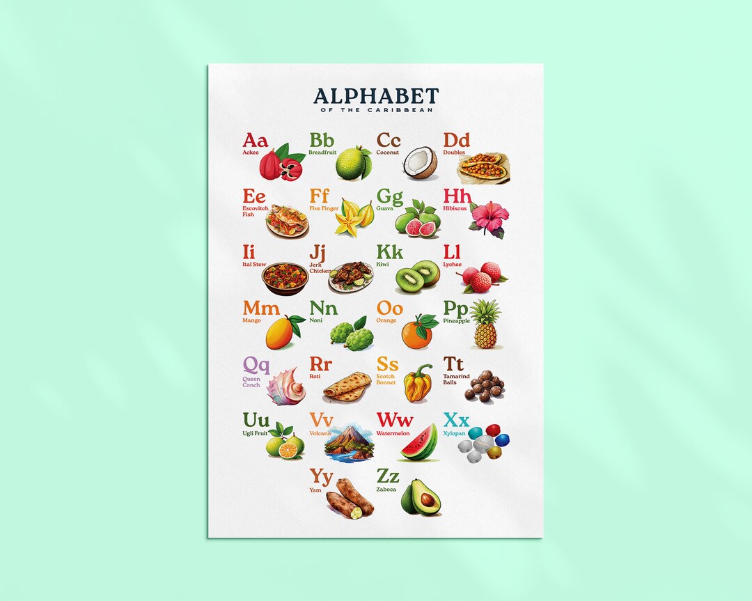 Caribbean Alphabet Poster Educational ABC Wall Art Kids Room Decor ...