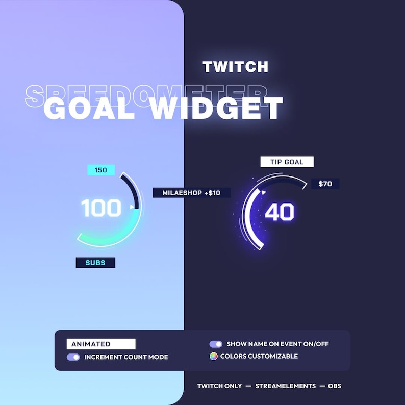 Speedometer Goal Widget | Animated | Twitch - Etsy