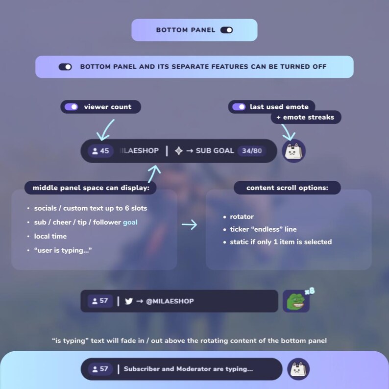 Gradient Messenger | Twitch | Streamelements - Etsy