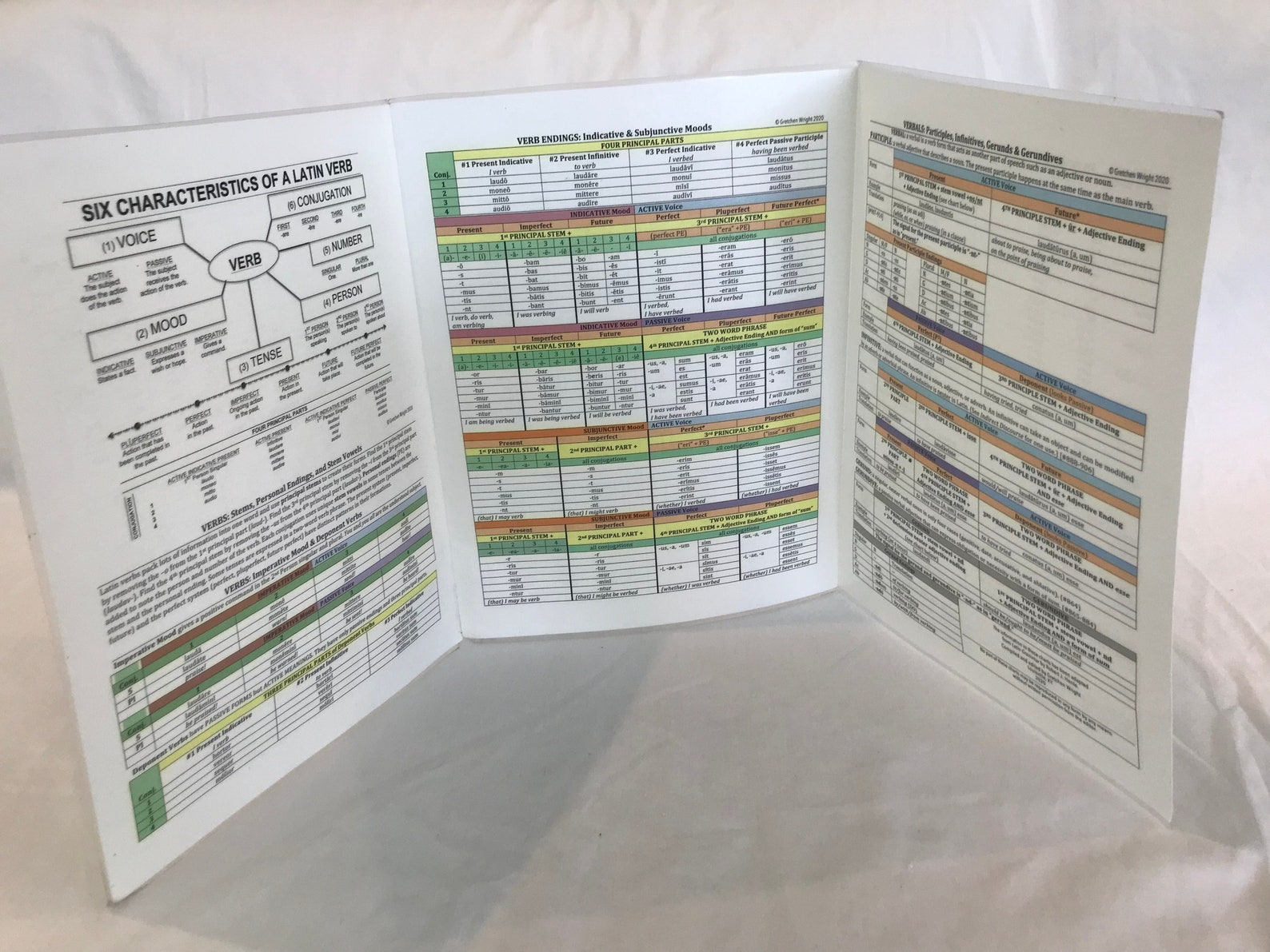 Latin Grammar Tri-fold Chart Based on Henle Latin Grammar - Etsy