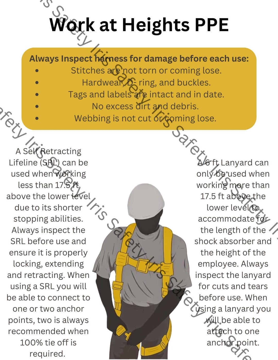 Work at Heights PPE Safety Toolbox Talk - Etsy