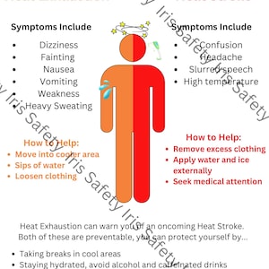 Heat Exhaustion Vs Heat Stress Construction Safety Toolbox Flyer - Etsy