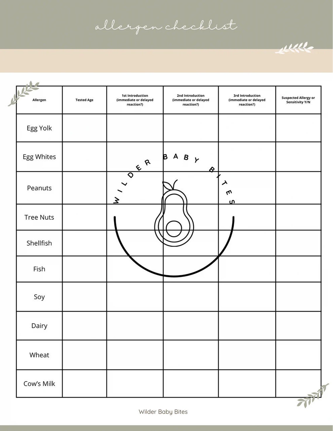 Starting Solids Checklist Downloads — Baby’s First Foods and Allergen ...
