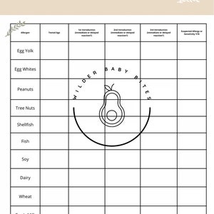 Starting Solids Checklist Downloads — Baby’s First Foods and Allergen ...
