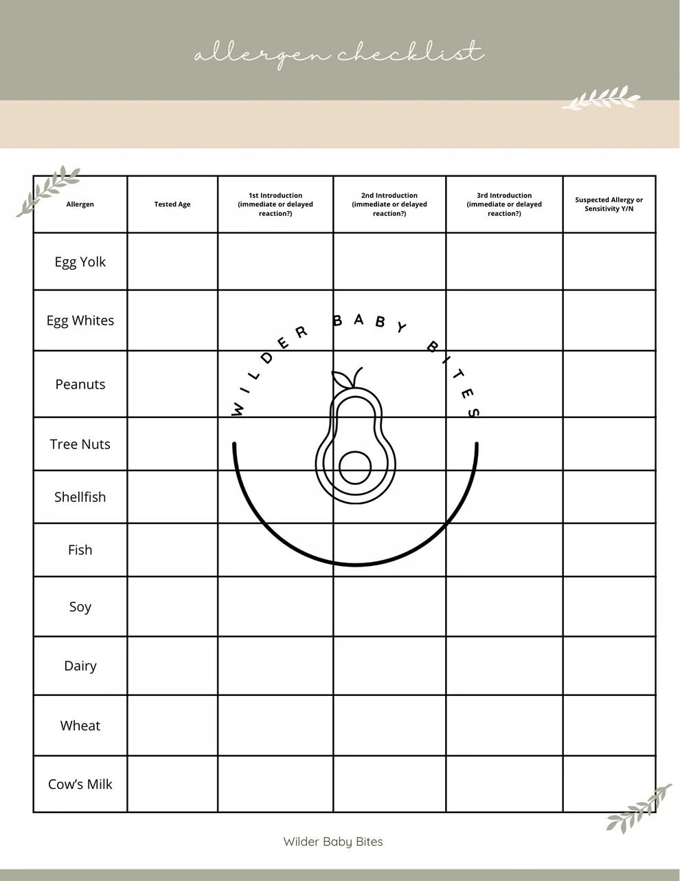 Starting Solids Checklist Downloads — Baby’s First Foods and Allergen ...