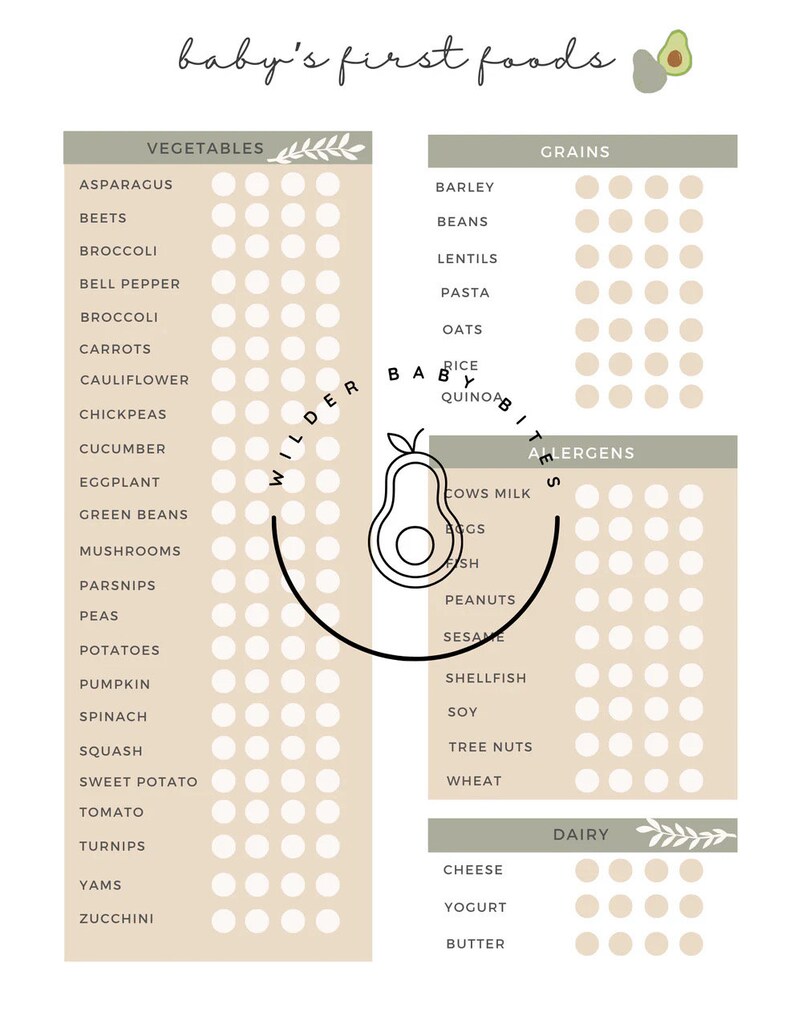 Starting Solids Checklist Downloads — Baby’s First Foods and Allergen ...