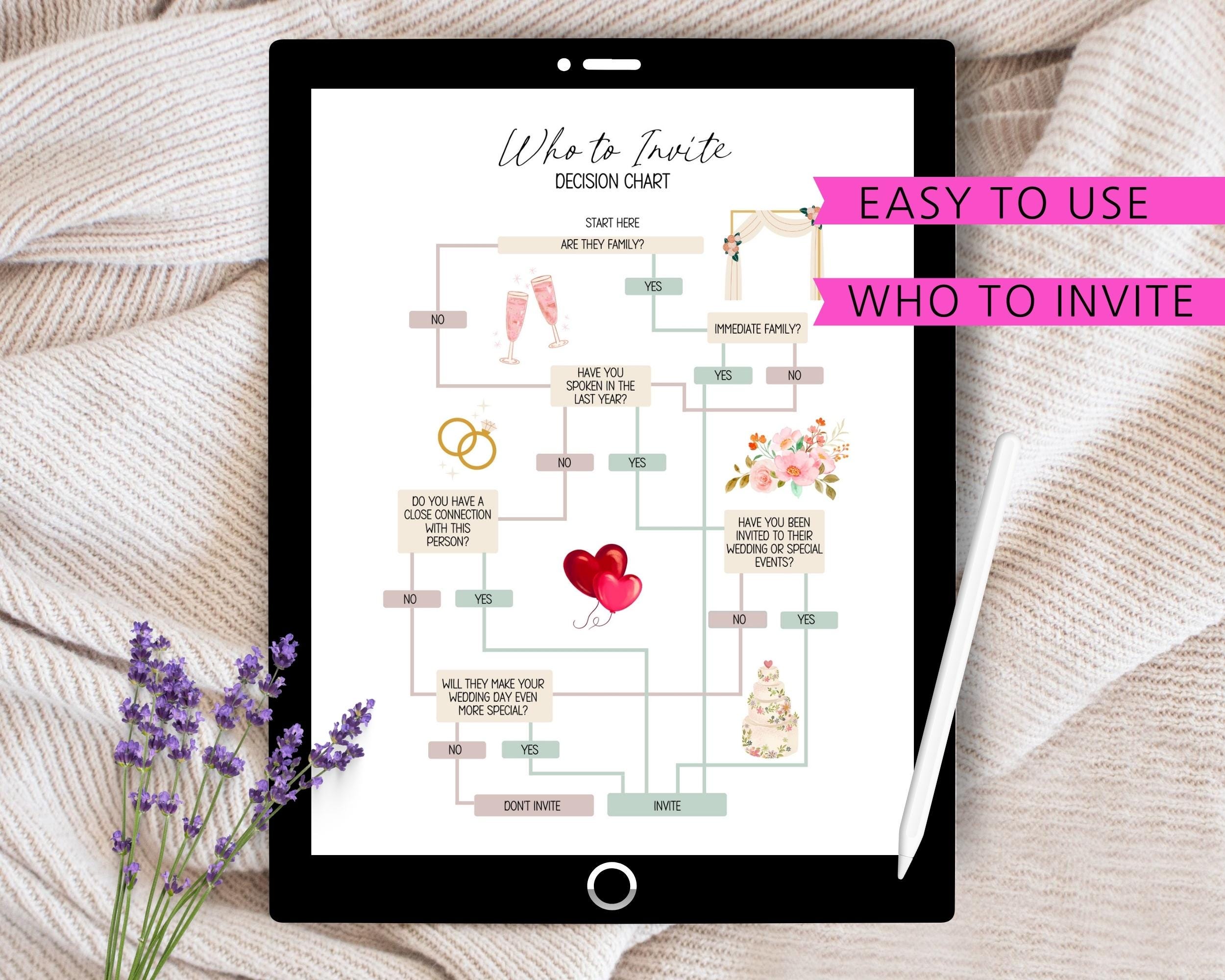 Infographic: Who to Invite Flowchart | Wedding Guest Tracker ...