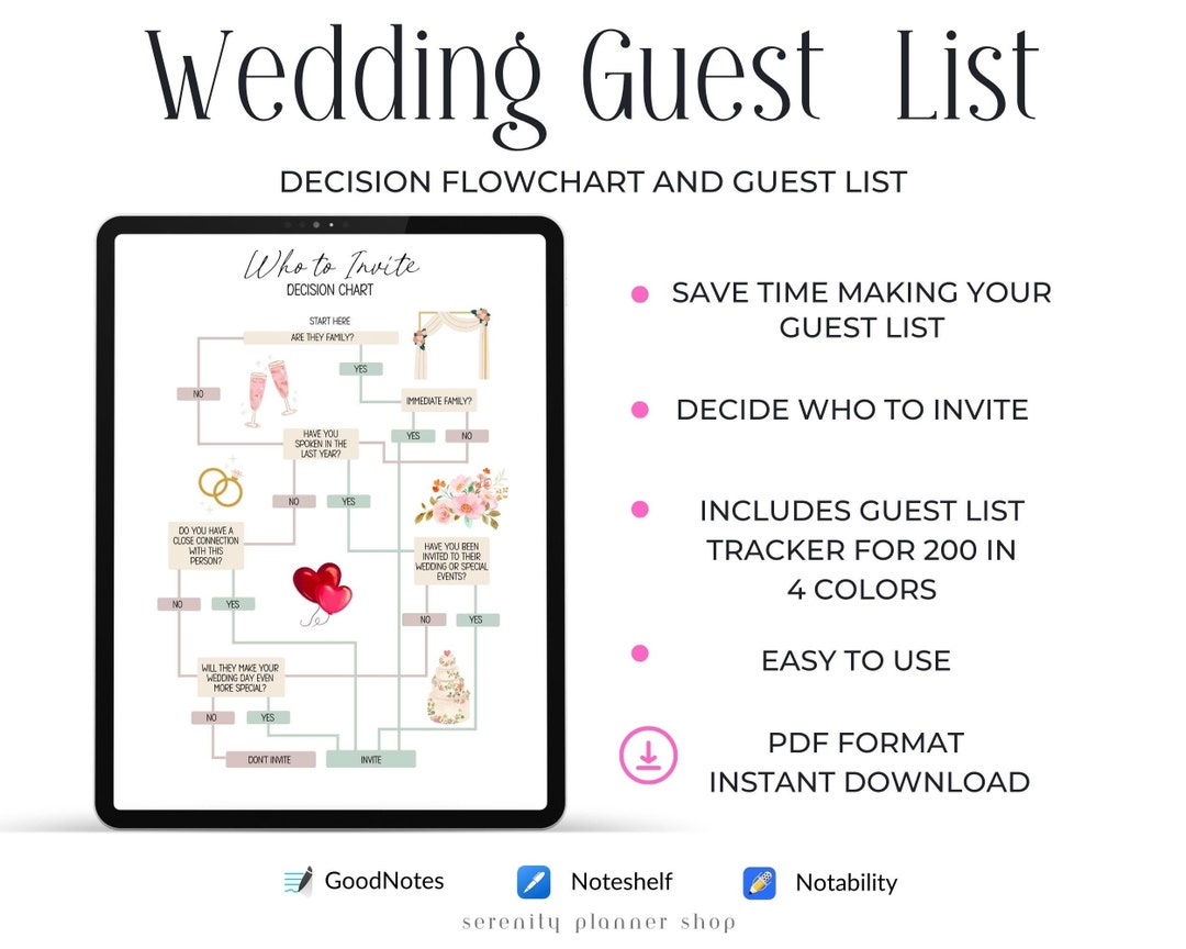 Infographic: Who to Invite Flowchart | Wedding Guest Tracker ...