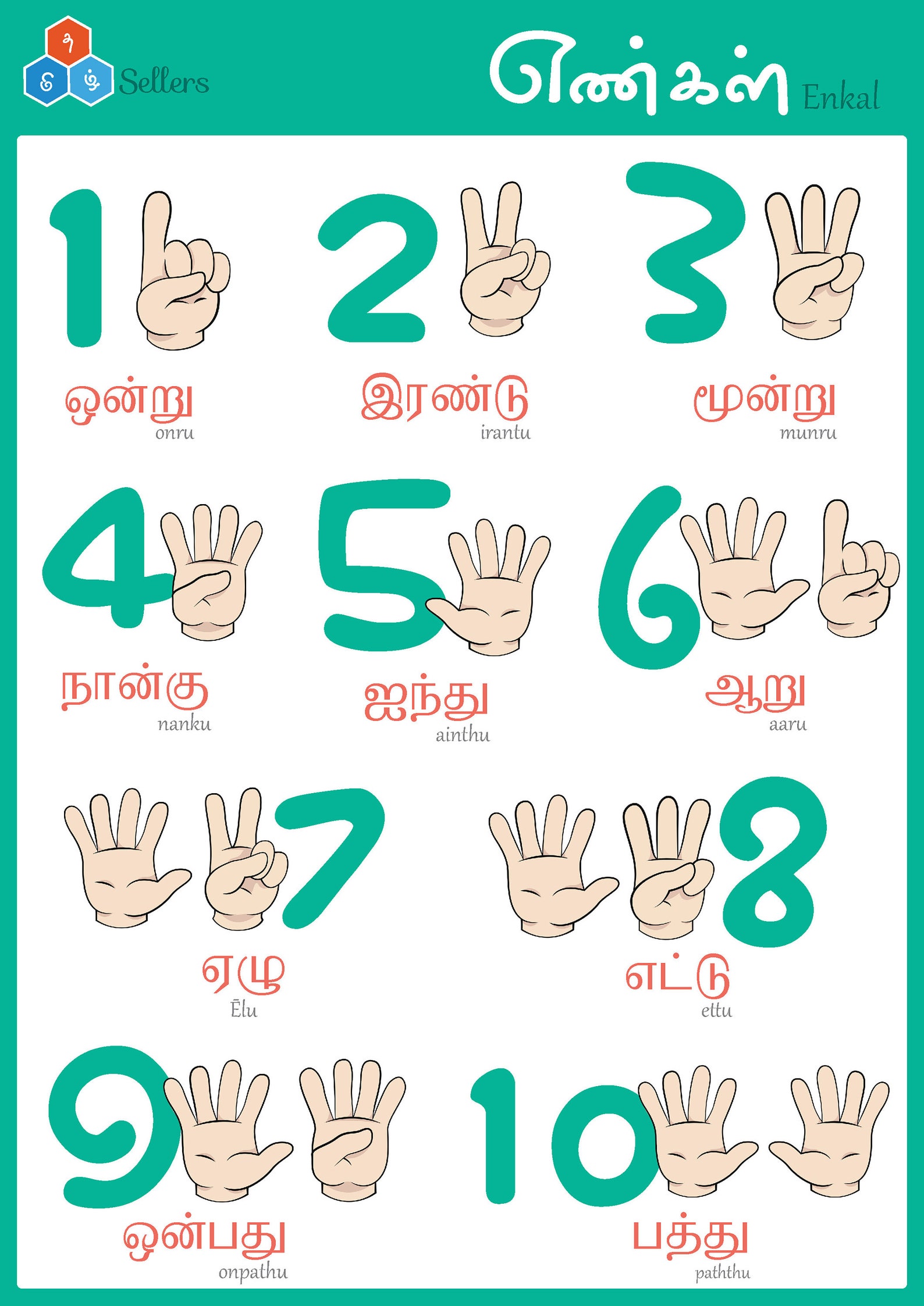 Tamil Alphabet Wallcharts (printed), Vowels, Consonants & Numbers - Etsy