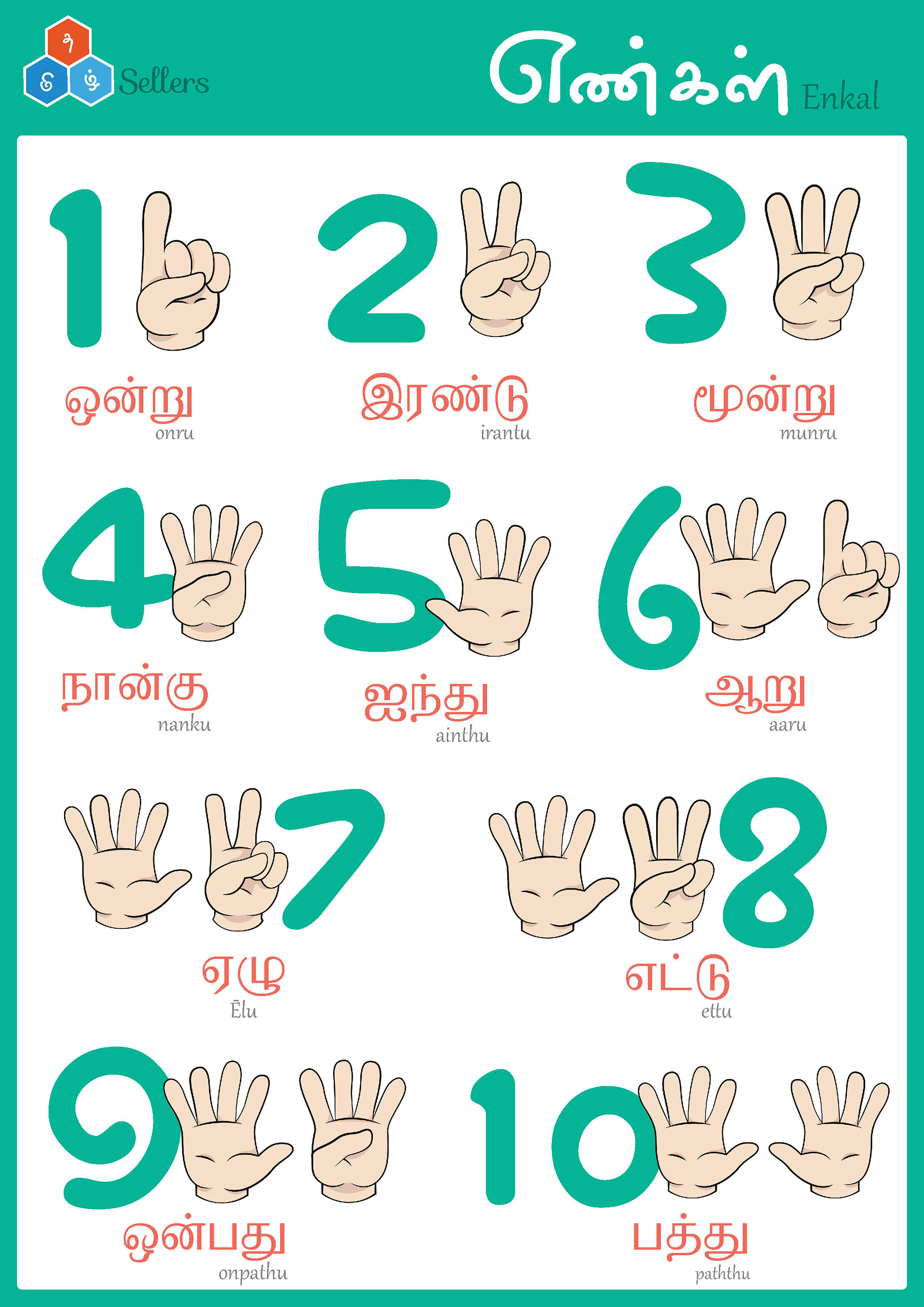 Tamil Alphabet Wallcharts (printed), Vowels, Consonants & Numbers - Etsy