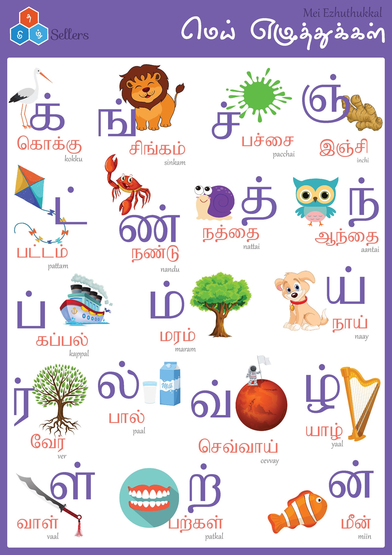 Tamil Alphabet Wallcharts (printed), Vowels, Consonants & Numbers - Etsy