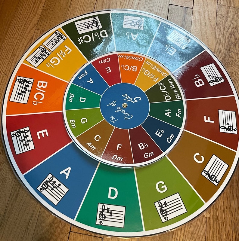 Circle of Fifths Transposing Wheel Digital Download - Etsy UK