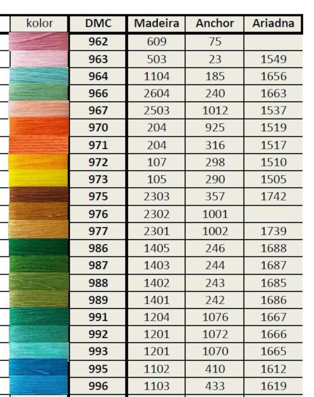 Embroidery Floss Conversion Chart – DMC, Ariadna, Anchor, Madeira ...