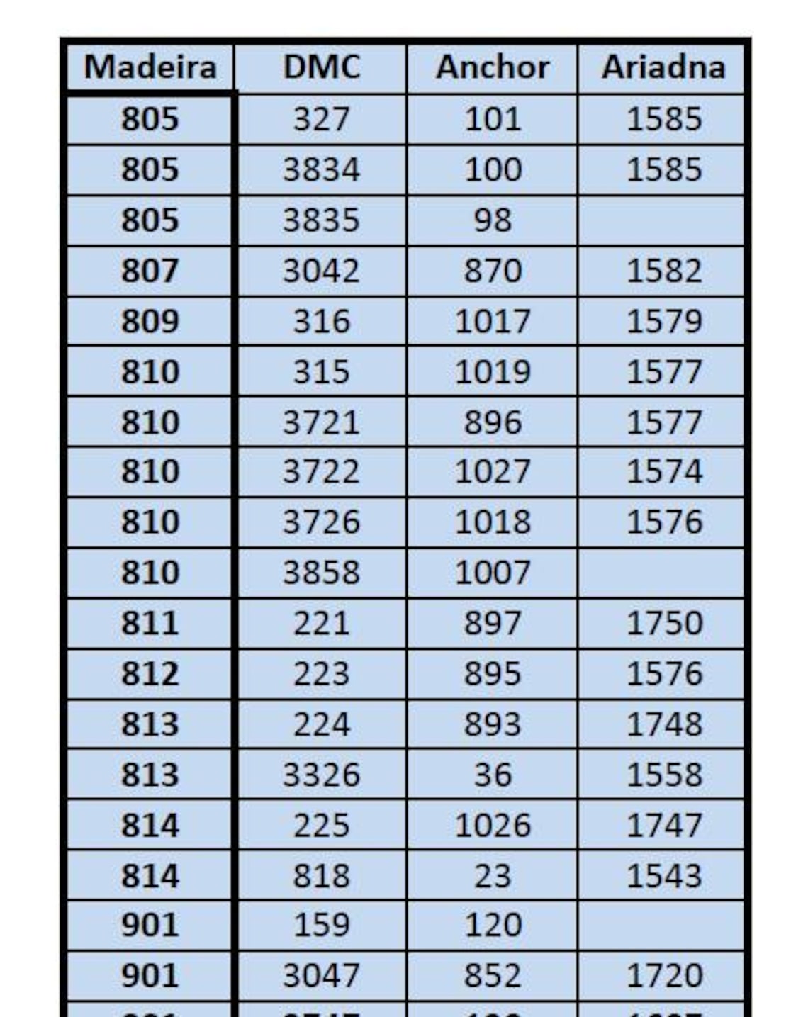 Embroidery Floss Conversion Chart – DMC, Ariadna, Anchor, Madeira ...