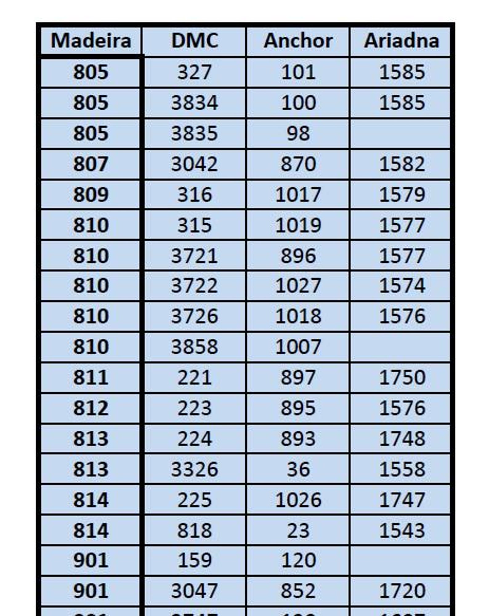 Embroidery Floss Conversion Chart – DMC, Ariadna, Anchor, Madeira ...