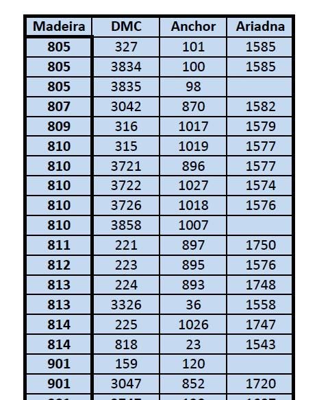 Embroidery Floss Conversion Chart – DMC, Ariadna, Anchor, Madeira ...