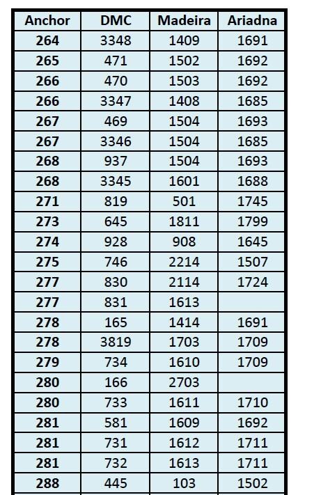 Embroidery Floss Conversion Chart – DMC, Ariadna, Anchor, Madeira ...