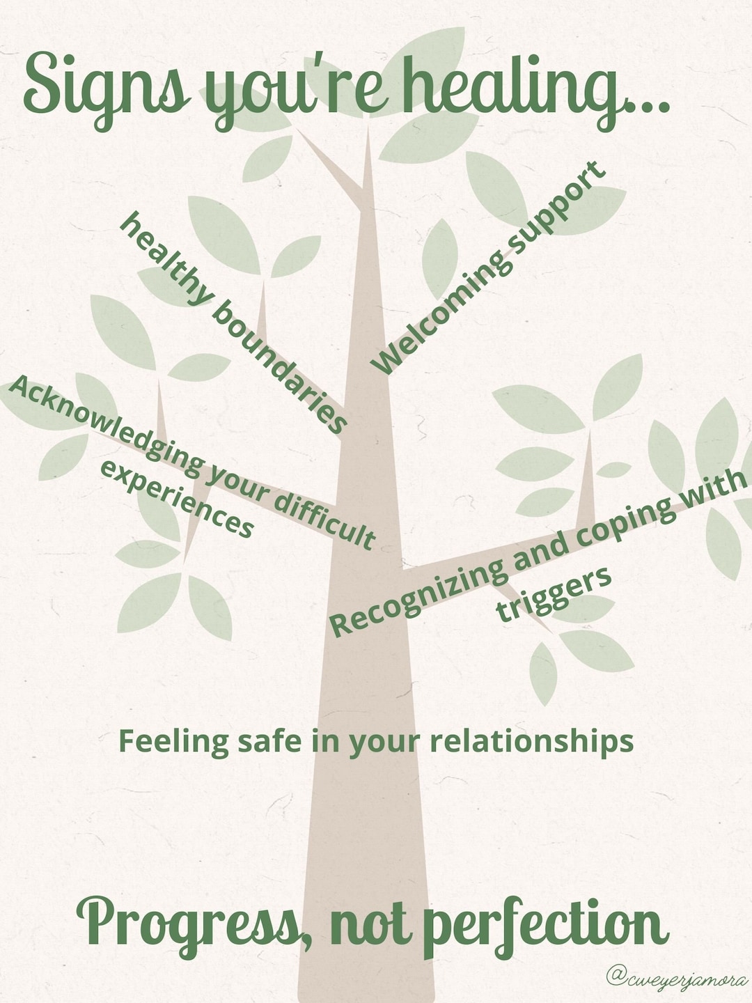 Signs You Are Healing by CWJ. Digital Download; Poster and Art, Therapy ...