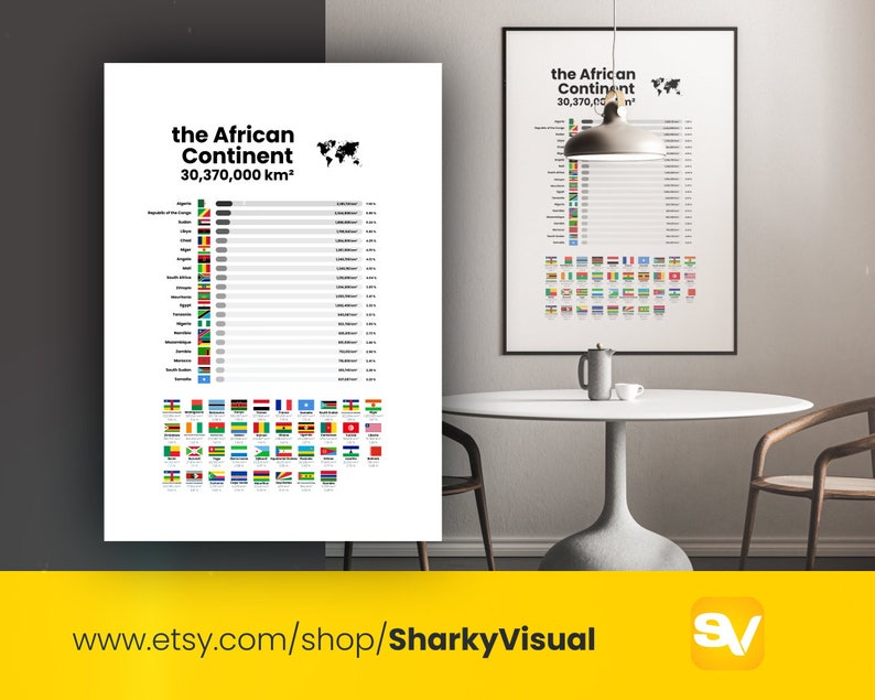 The African Continent Information Poster, Educational Wall Art ...