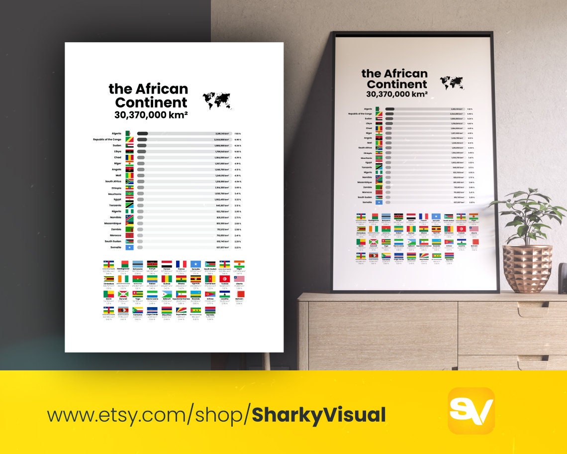The African Continent Information Poster, Educational Wall Art ...