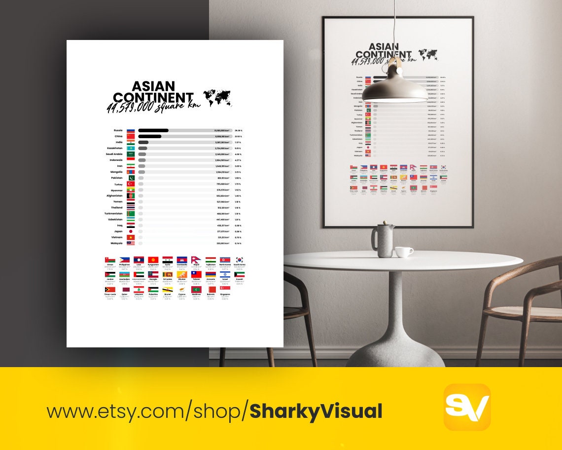 Asian Continent Information Poster, Educational Wall Art Classroom ...