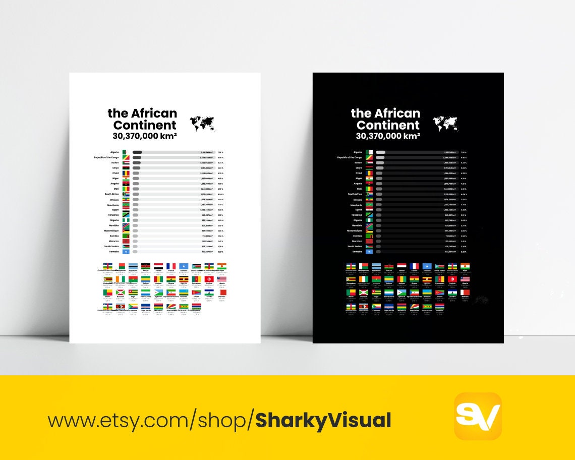 The African Continent Information Poster, Educational Wall Art ...