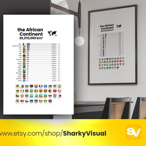 The African Continent Information Poster, Educational Wall Art ...