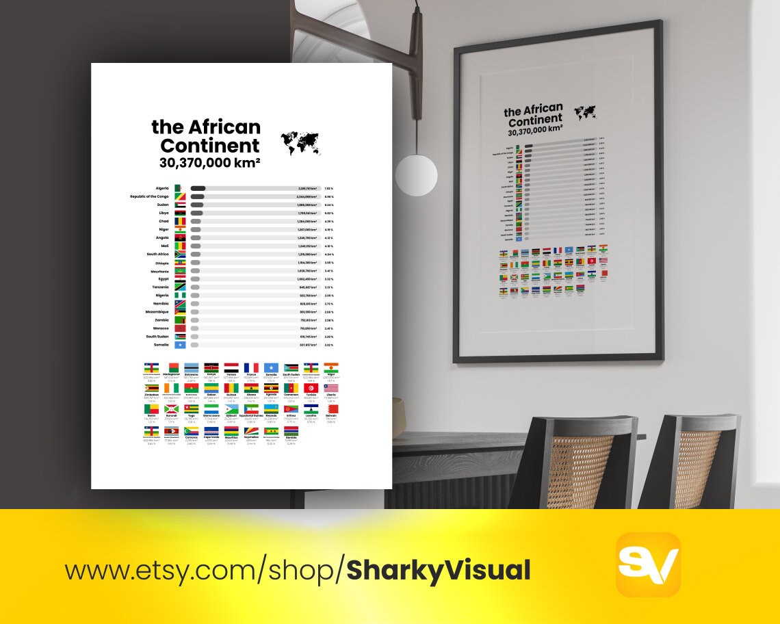 The African Continent Information Poster, Educational Wall Art ...