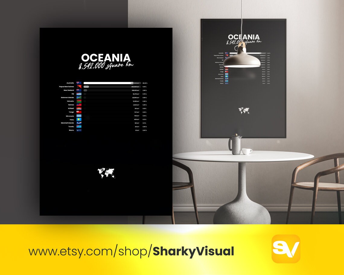 Oceania Australian Continent Information Poster, Educational Wall Art ...