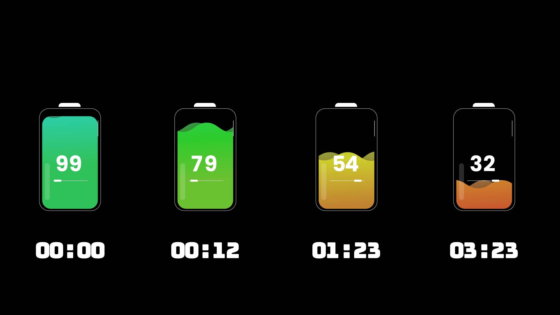 Animated Battery Screen Countdown and Waiting Screen With Animation for ...