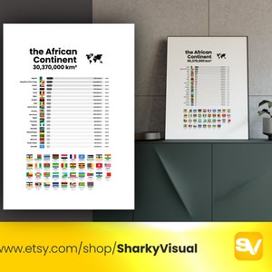 The African Continent Information Poster, Educational Wall Art ...