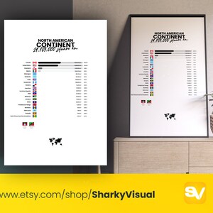 North American Continent Information Poster, Educational Wall Art ...