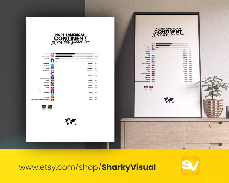 North American Continent Information Poster, Educational Wall Art ...
