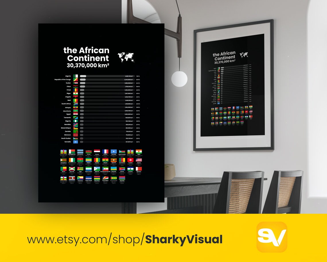 The African Continent Information Poster, Educational Wall Art ...