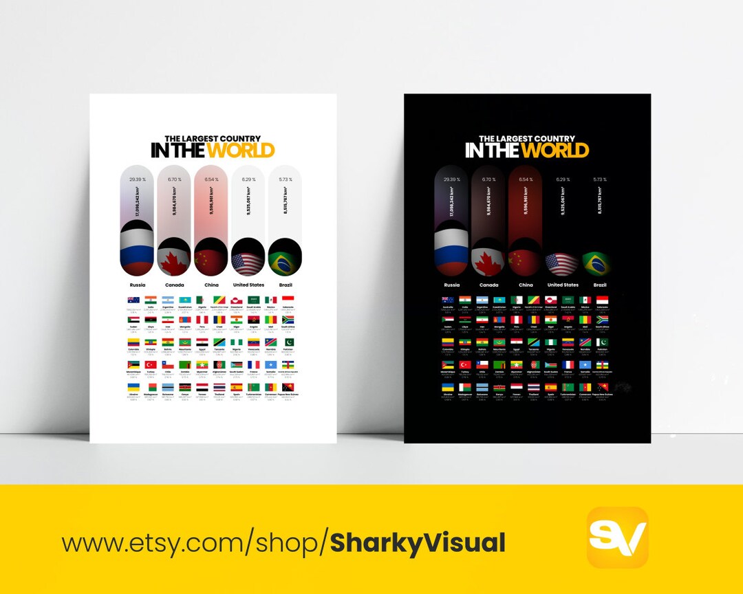 Worlds Largest Countries by Land Area Poster, Geographic Educational ...